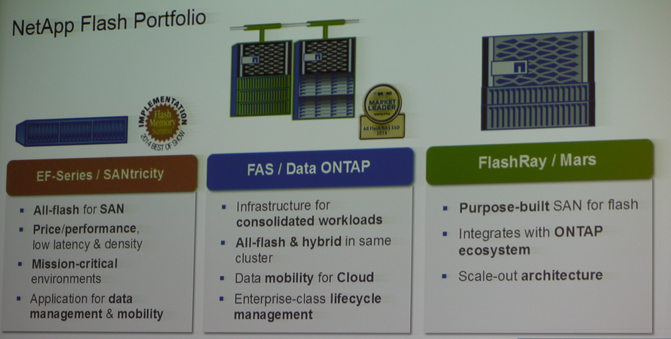 全Flash陣列推高性價比產品，NetApp EF系列新款登場 | iThome